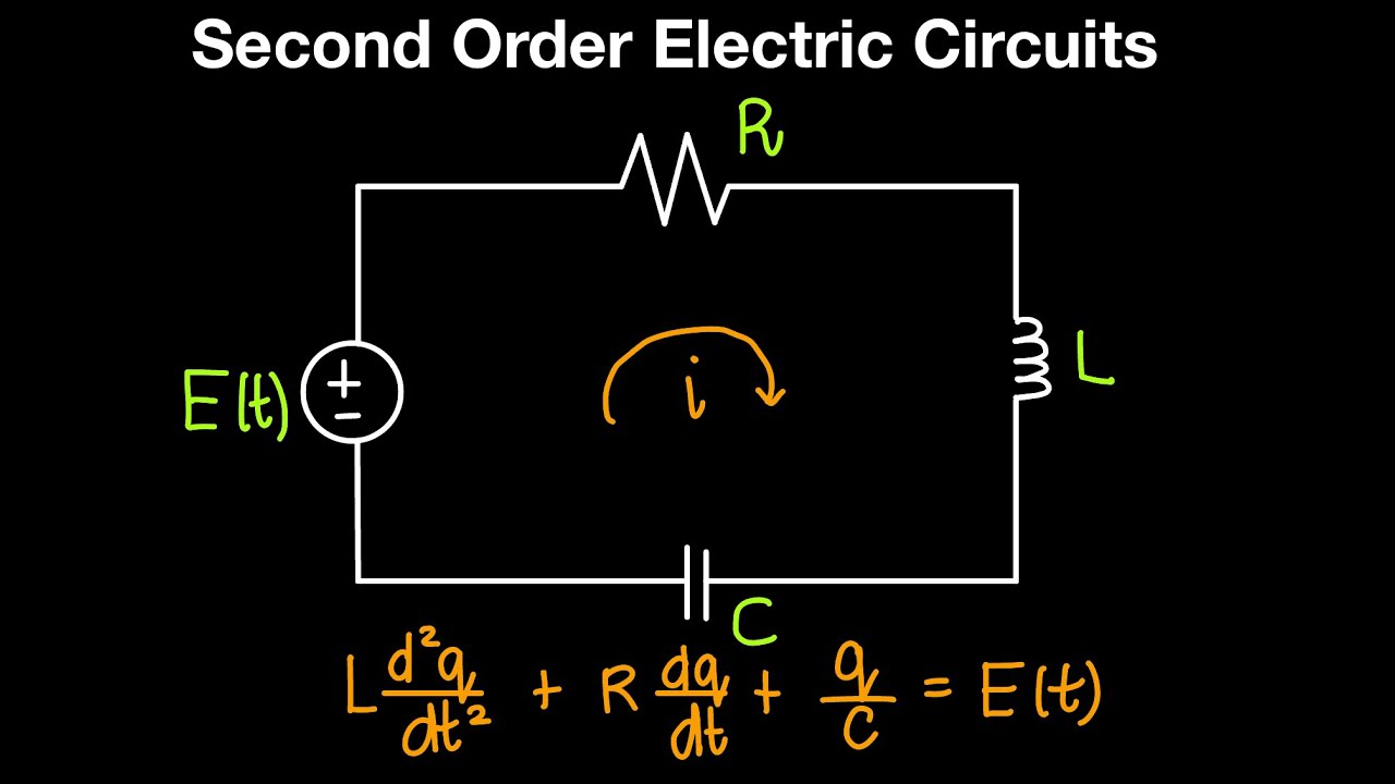 Second Order Electric Circuits (Series RLC Circuits) Part 2 - YouTube