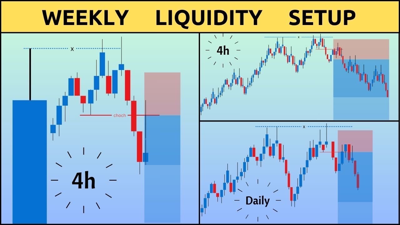 Weekly Liquidity Setup..!100% Day Trading Setup|Proof Attached|SMC with ...