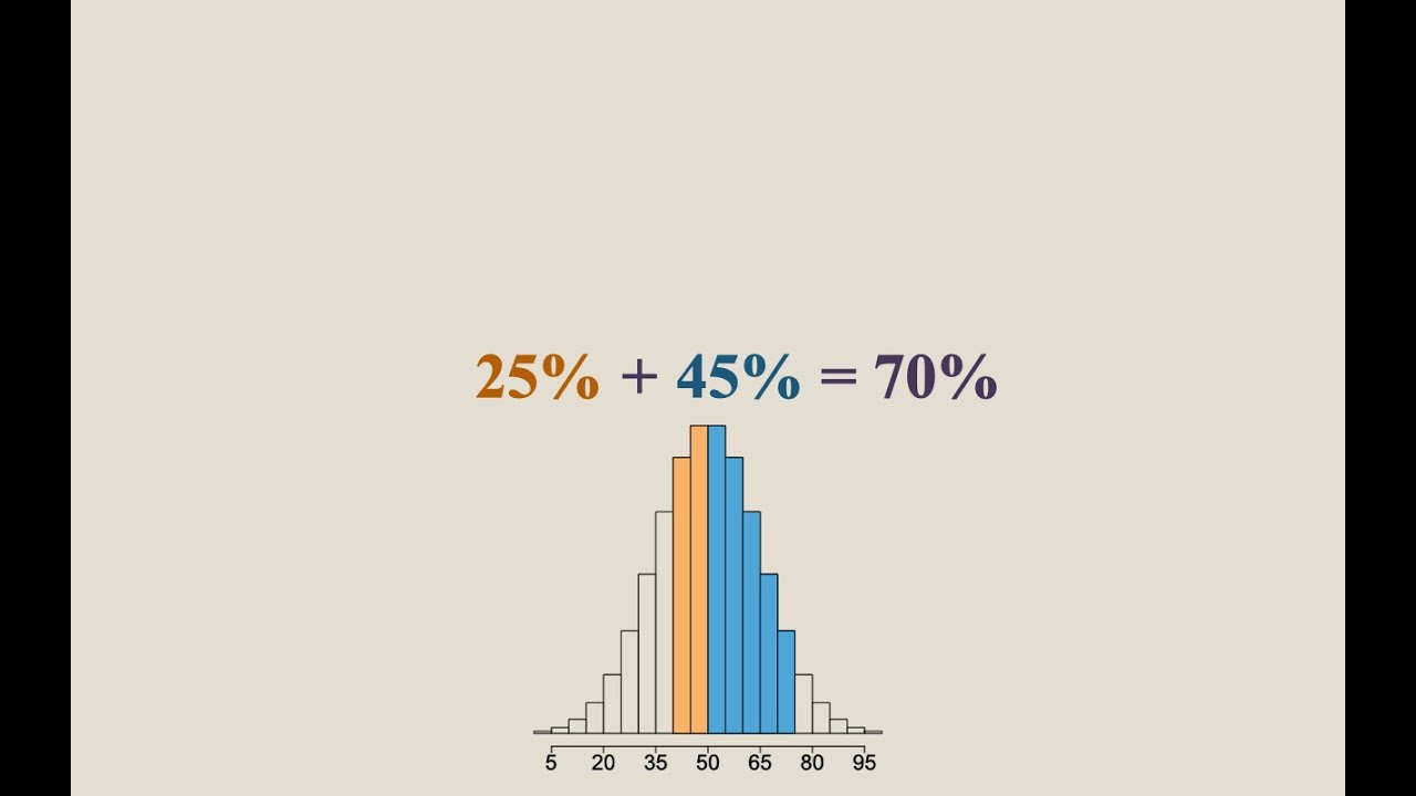 Demonstration Problems Working with the Count-by-Thirds Empirical Rule ...