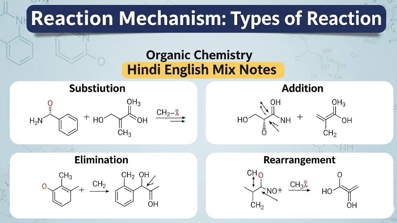 Reaction mechanism Type of Reaction in hindi | Organic chemistry | MSc ...