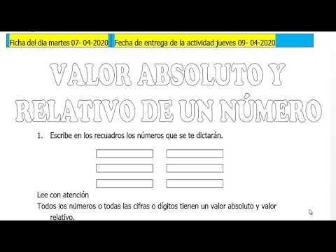 Valor absoluto y relativo de un número - YouTube