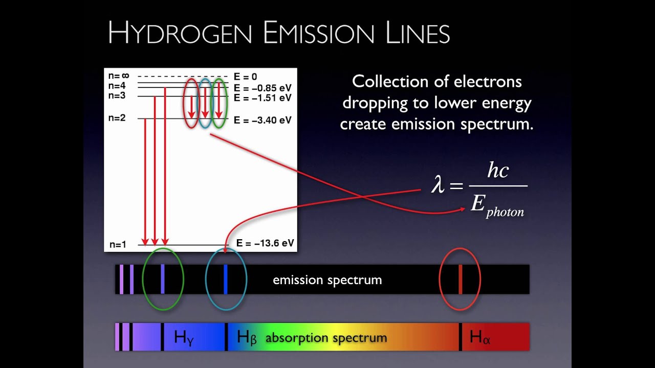 Discrete Spectra - YouTube