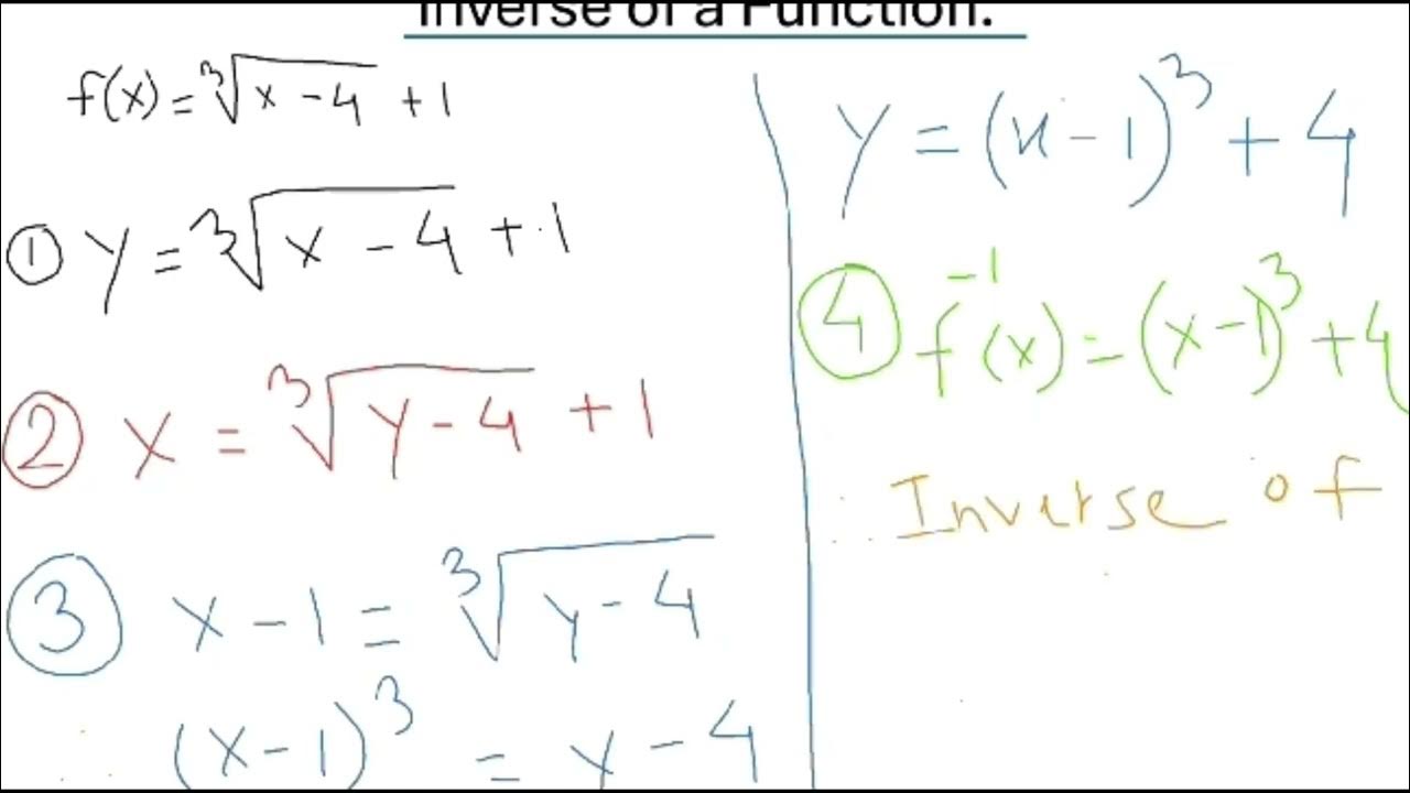 How to find the inverse of a function | Pre-Calculus | Chemistry ...