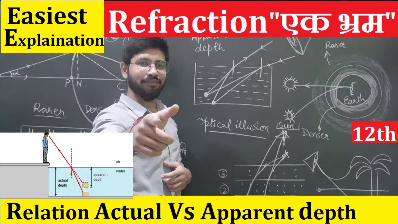 Relation bw Actual depth & Apparent depth | Early sunrise | Abhishek ...