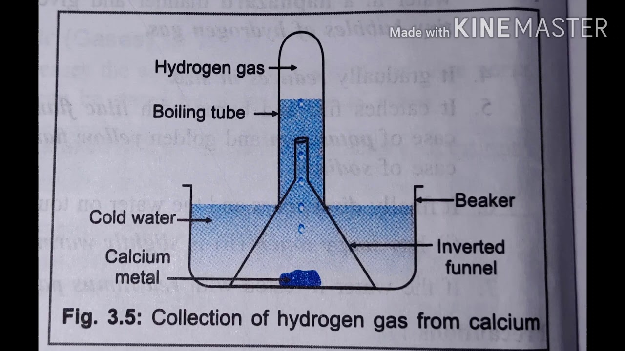 9th ICSE Chemistry Water Part 2 - YouTube