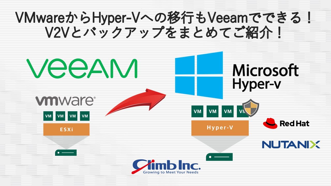VMwareからHyper-Vへの移行もVeeamでできる！V2Vとバックアップをまとめてご紹介！ - YouTube