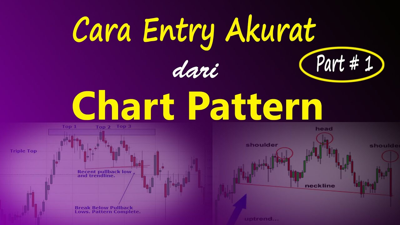 Cara Entry Akurat dari Chart Pattern #part 1 || How to Order Accurately ...