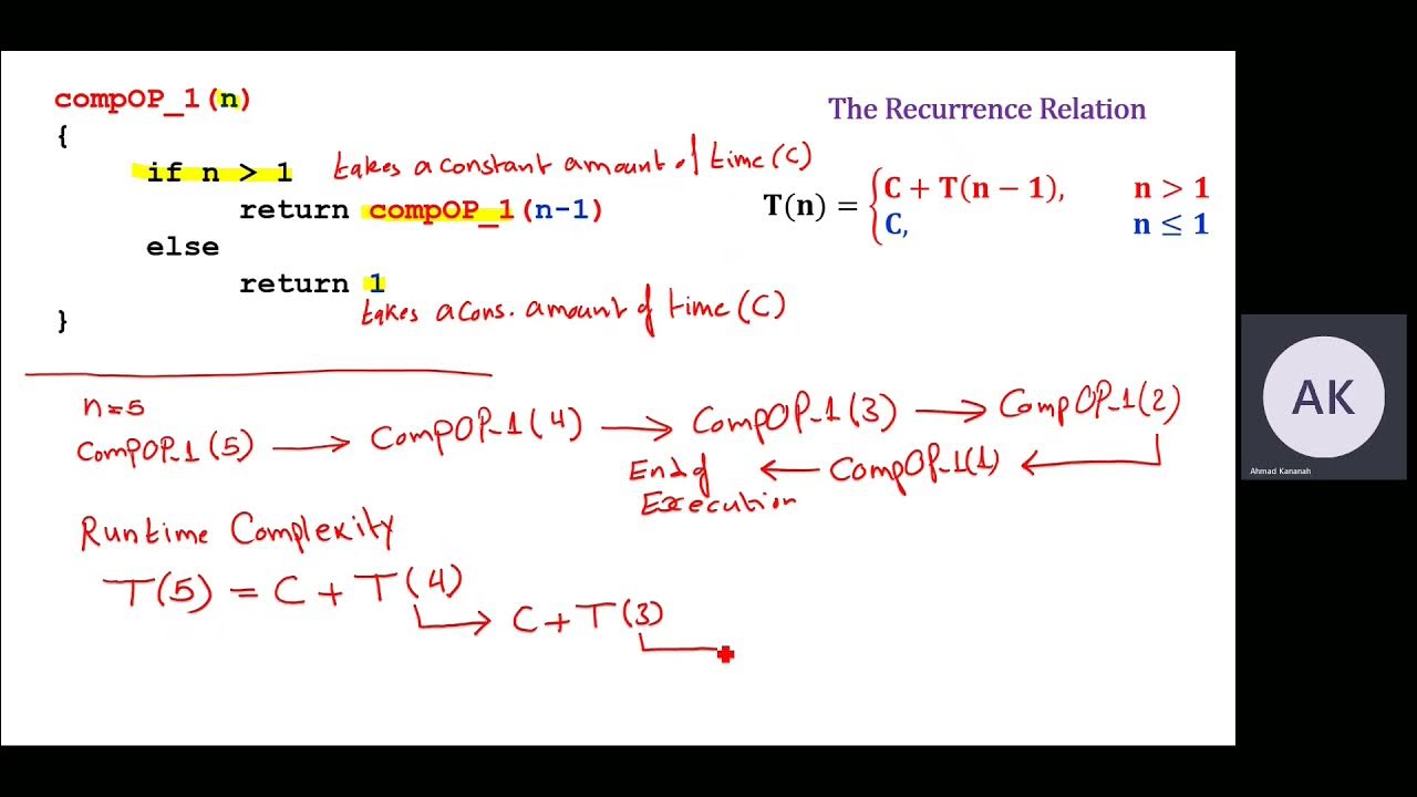 Computing The Runtime Complexity For The Recurrence Relation T N C T N 1 By Back