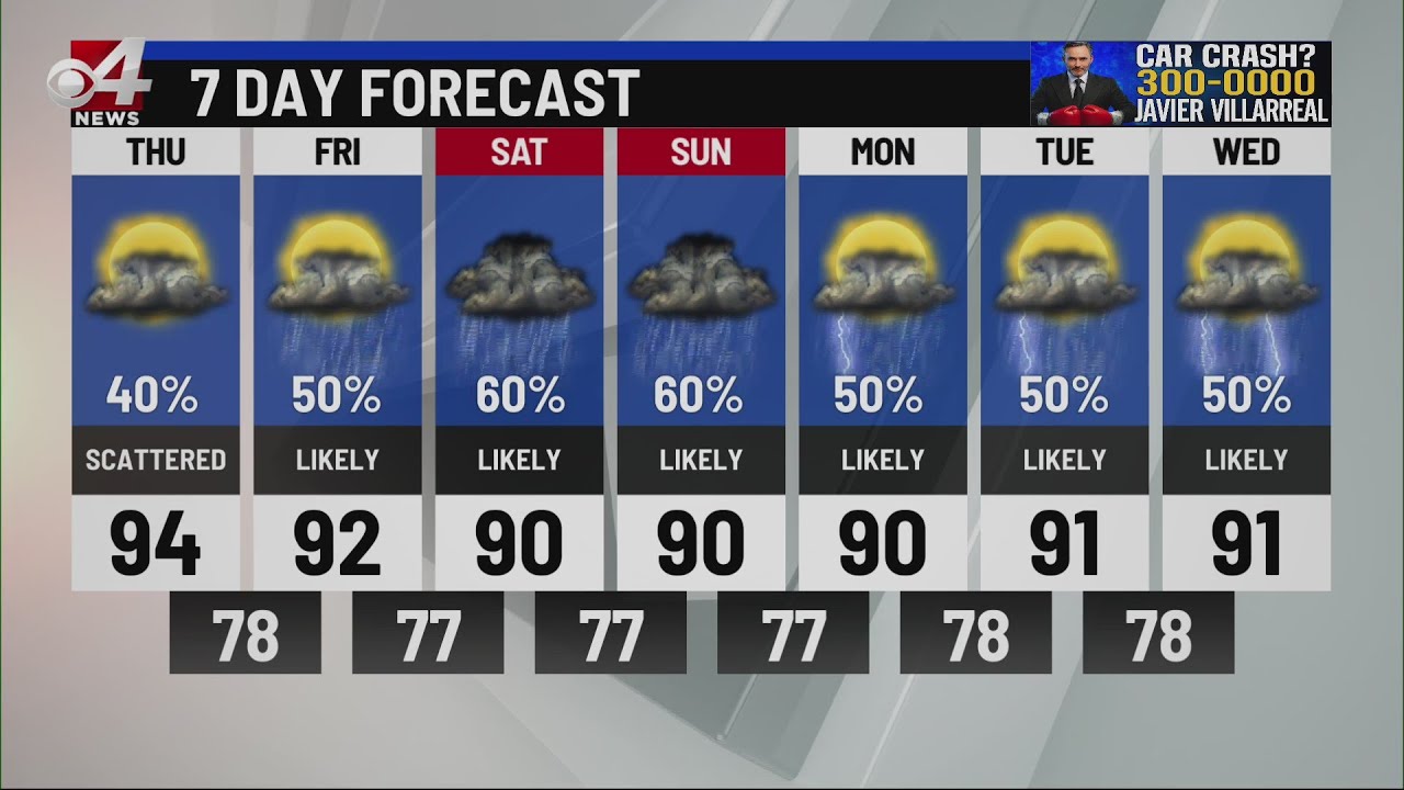 CBS weather 6 p.m. (8/31/22) - YouTube