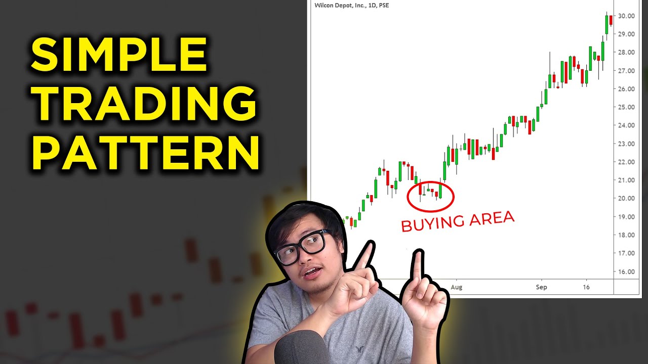 Simple and Effective Trading Pattern for NEWBIES (Trader/Investor ...
