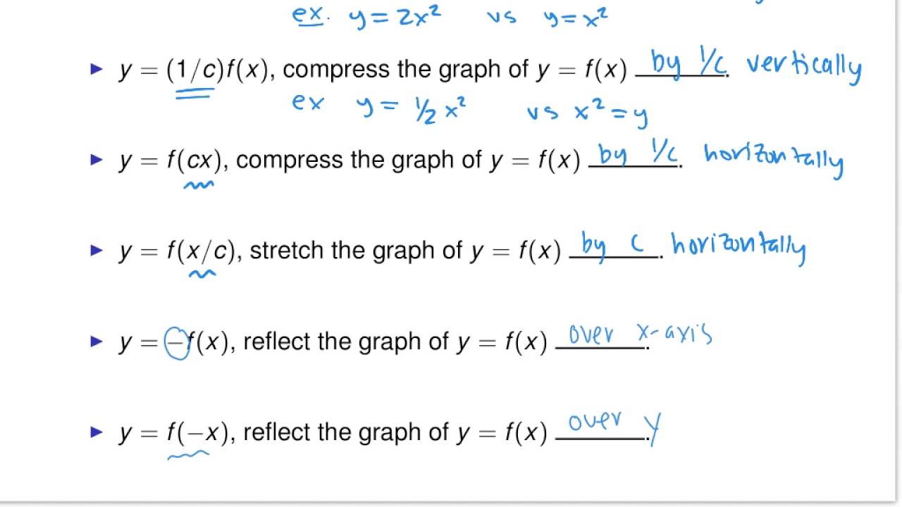 1 3 New Functions From Old - YouTube