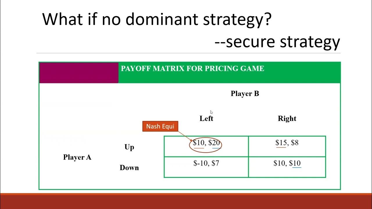 6 C Secure Strategy Youtube