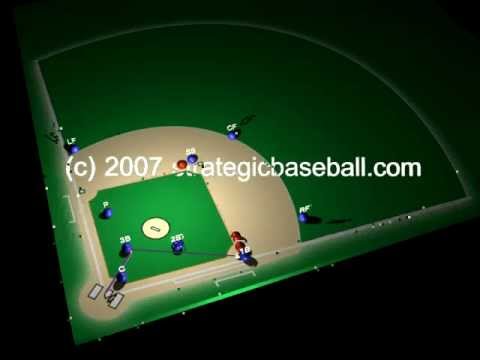 Bunt Defense -- Second Baseman Charges -- Runner on First Base (no ...