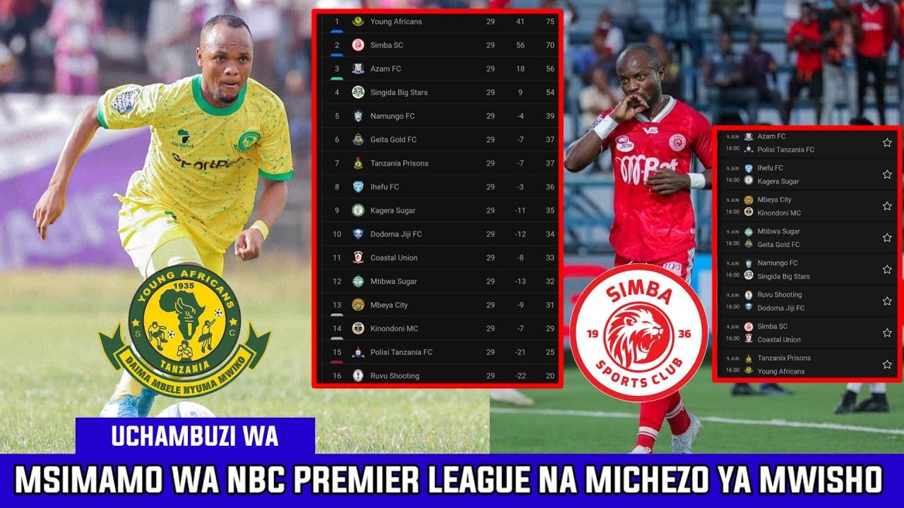 #UCHAMBUZI wa MSIMAMO wa NBC PREMIER LEAGUE na MICHEZO ya Mwisho, Yanga ...
