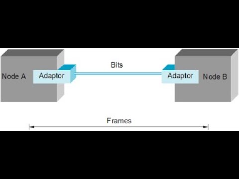 Lecture 7: Data Link Layer: Framing - YouTube