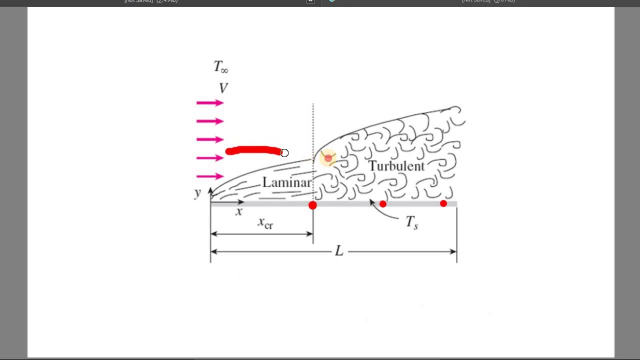 Chapter 7 - Flow Over Flat Plate (L2), UTHM [BDA30603] - YouTube