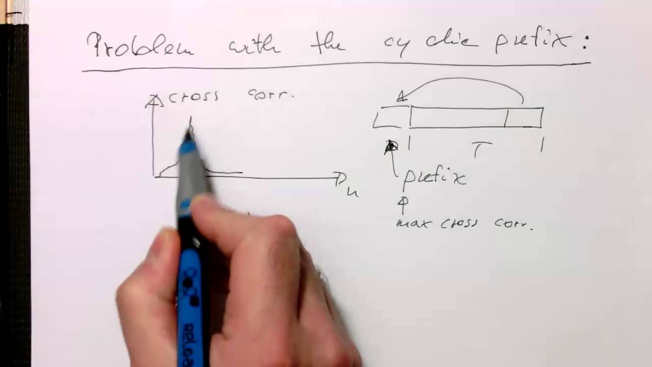 OFDM: Why the cyclic prefix is not sufficient to detect the symbol ...