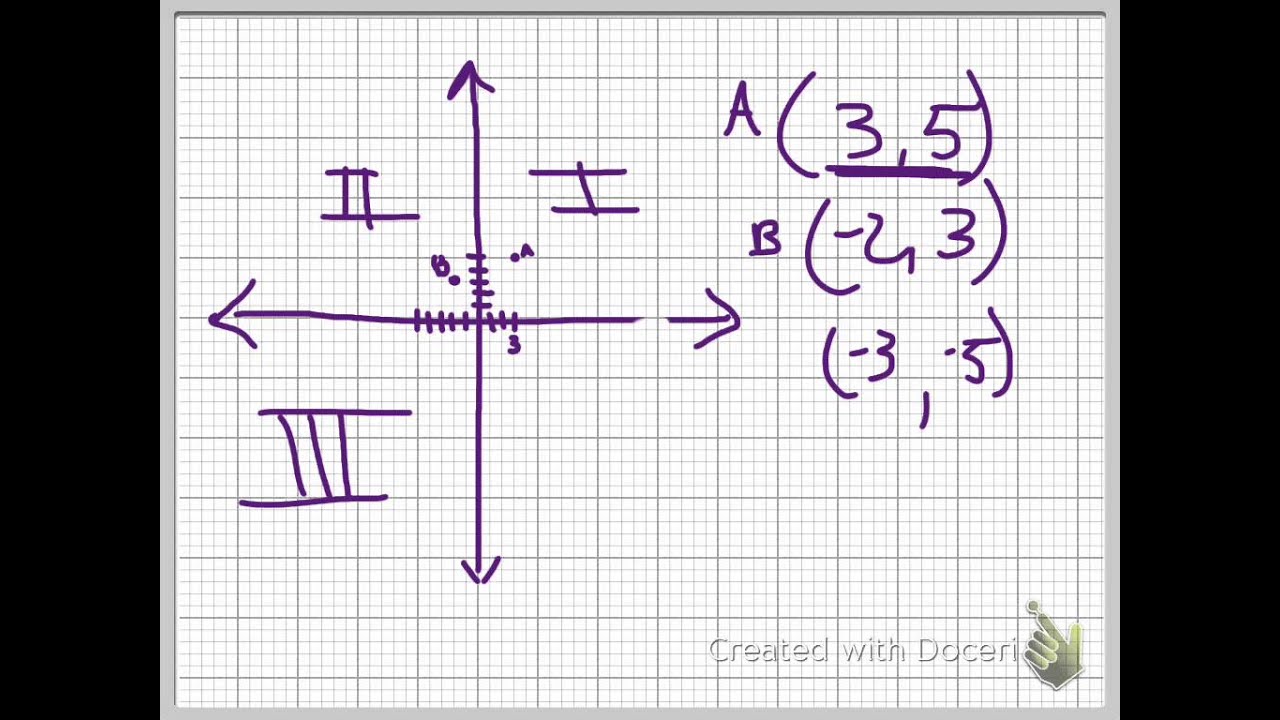 Graphing ordered pairs - YouTube