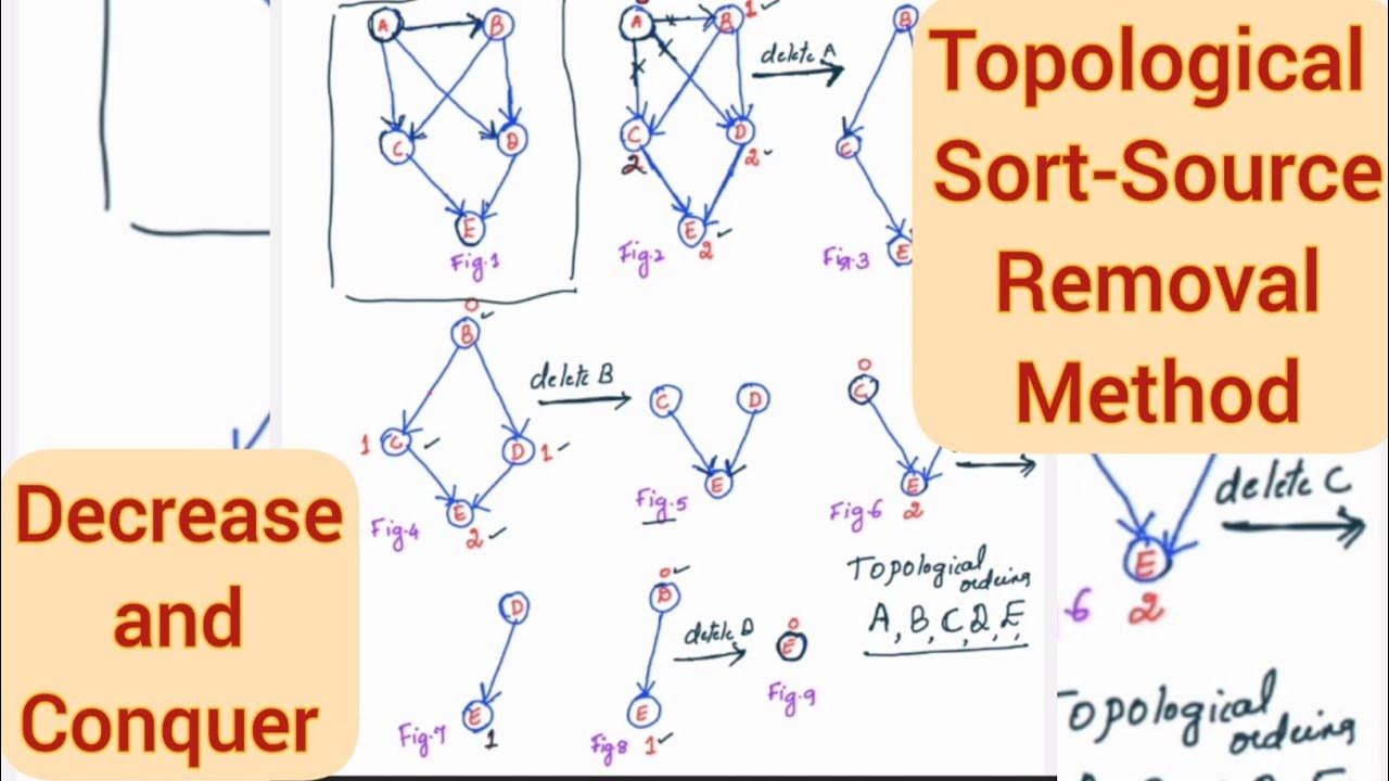 Lec47: Topological Sort- Source Removal Method - YouTube