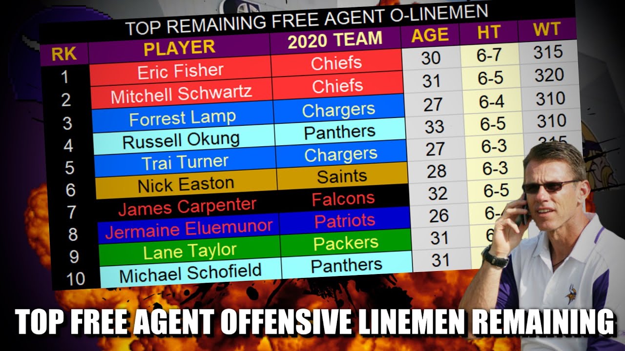 Top-10 Free Agent Offensive Linemen Remaining for the Minnesota Vikings ...