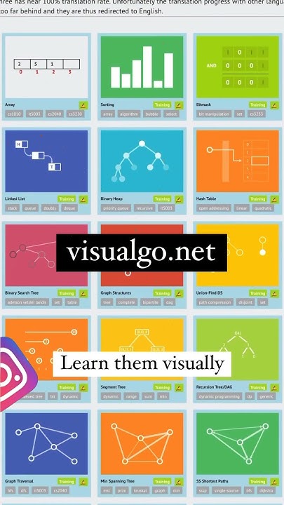 Best Website Learn Dsa Algorithm 😍 Learncoding Dsa Dsalgo Algorithm Coding Viral Youtube 7066