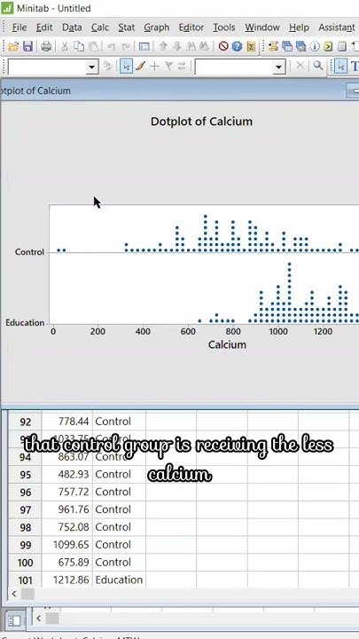 Add Color to Your Dot Plot in Minitab | Storytelling with Data ...