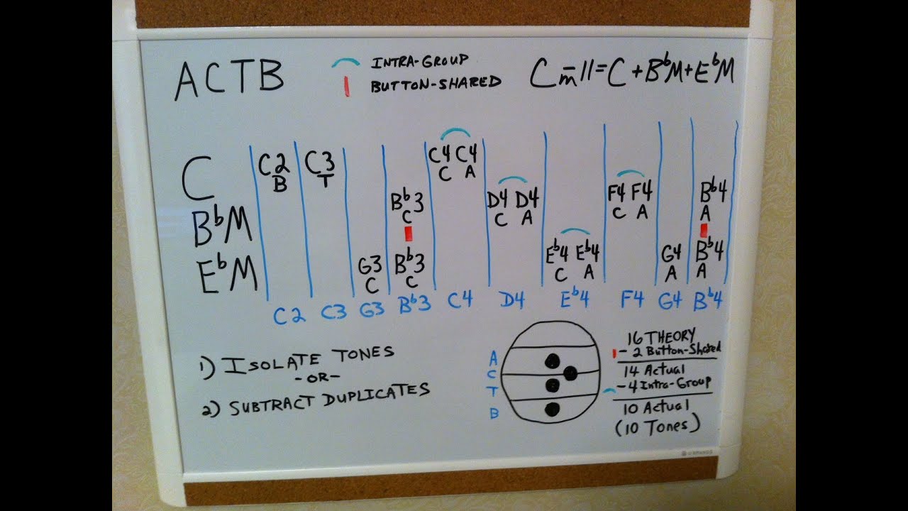 Stradella Bass Accordion: #5b Stradella Reed Recognition - YouTube