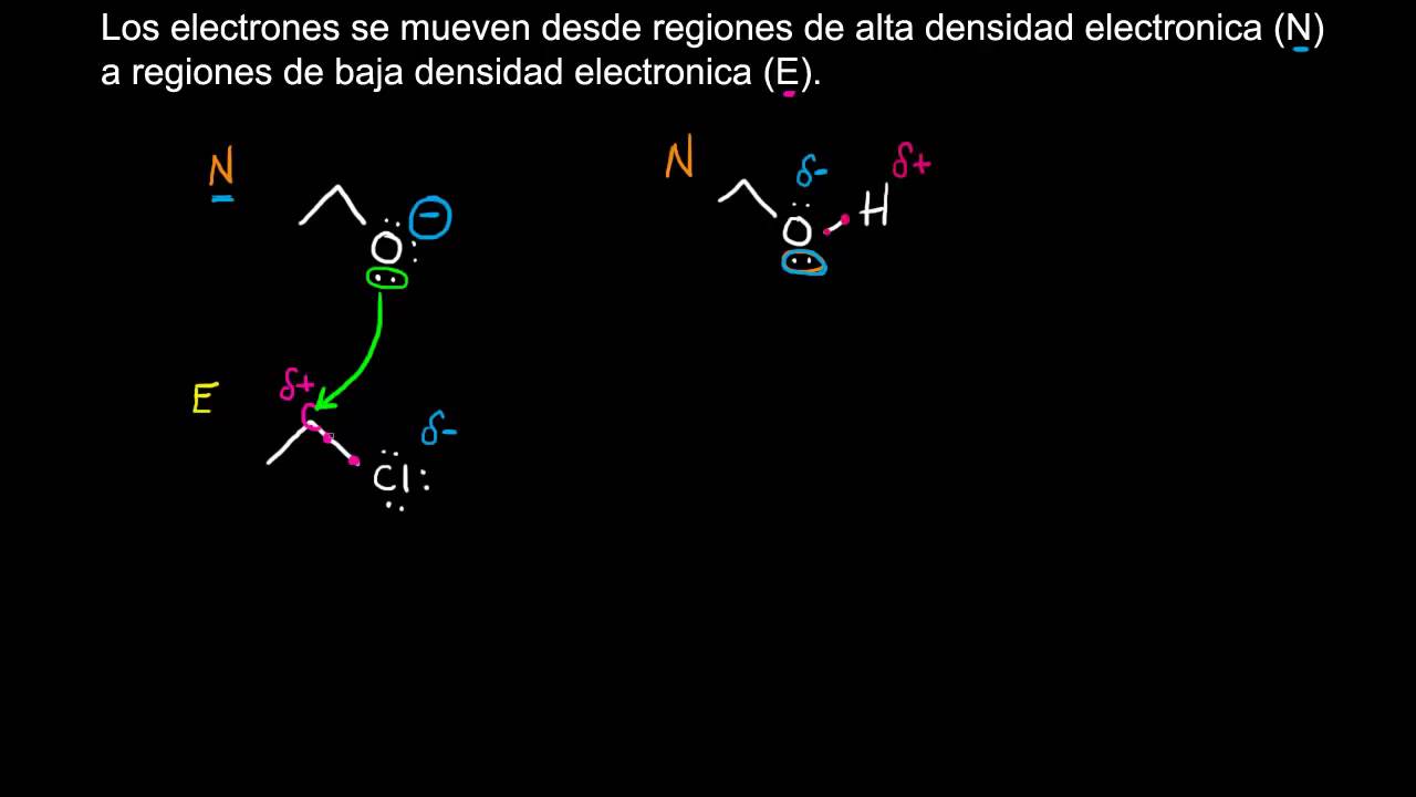 Nucleófilo/electrófilo y las reglas de Schwartz - YouTube