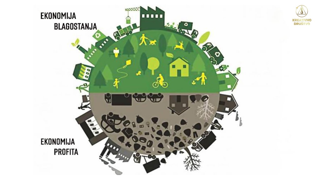 Ekonomija profita vs. ekonomija blagostanja - YouTube