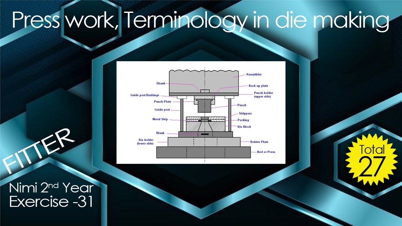 Press work terminology of die making - YouTube