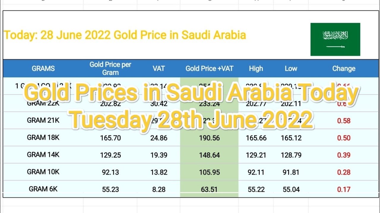 Gold Prices in Saudi Arabia Today Tuesday 28 June 2022 , 24K , 22K ...