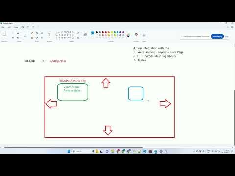 Servlets with Shivam Episode 10 : JSP Introduction, Scrplets - YouTube
