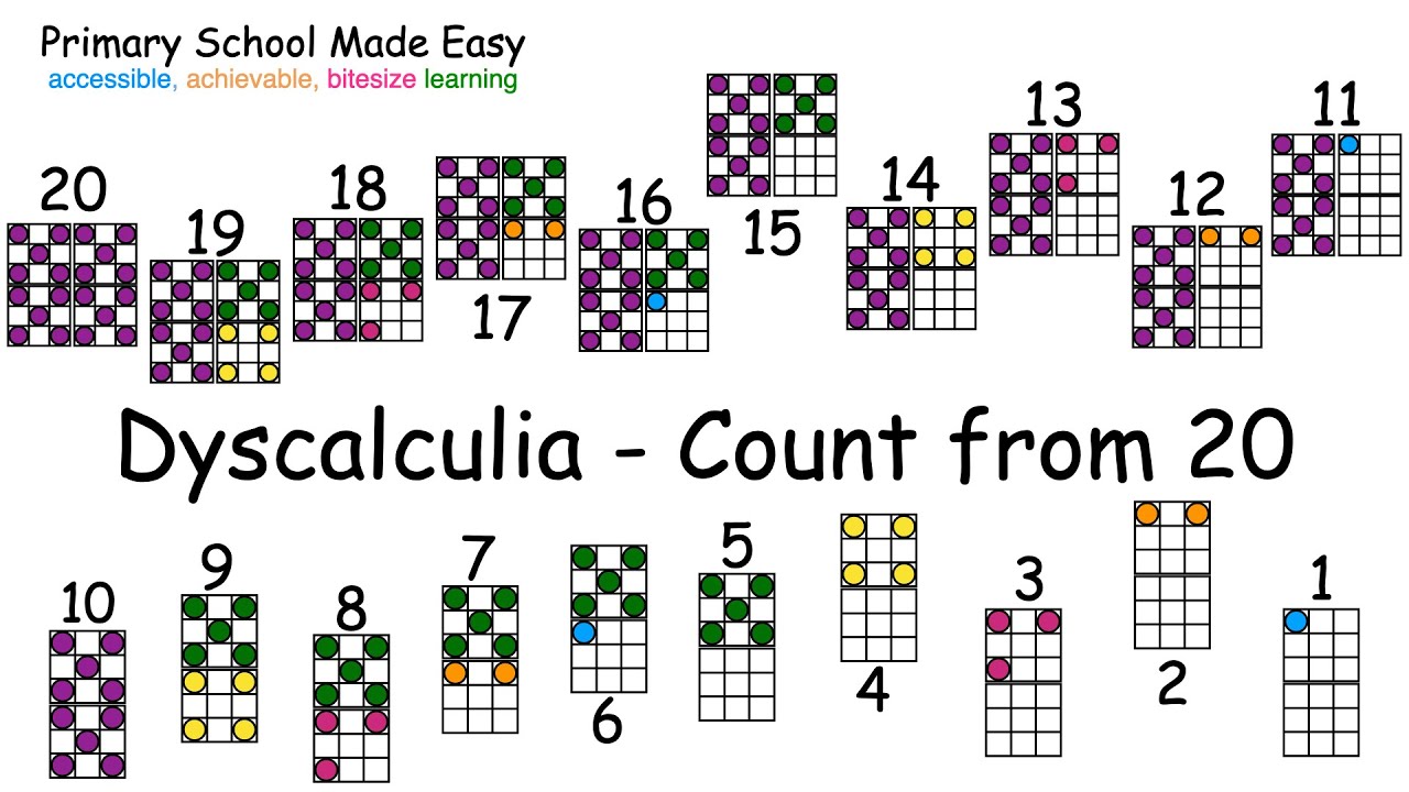 Count Backwards from 20 | Dyscalculia | Dyslexia Maths | Number Sense ...