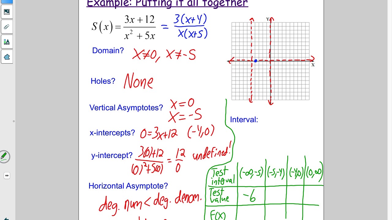 9.3: Graphing General Rational Functions - YouTube