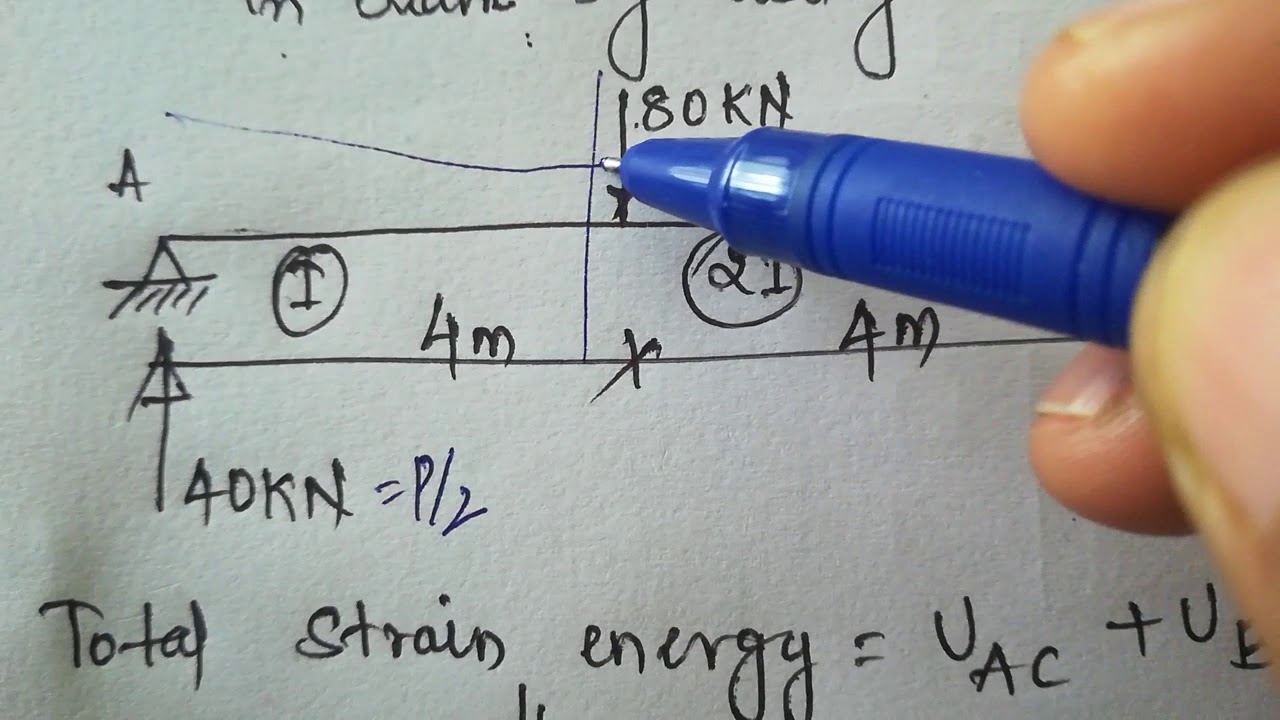 Lecture 28: Problem on Total strain energy - YouTube