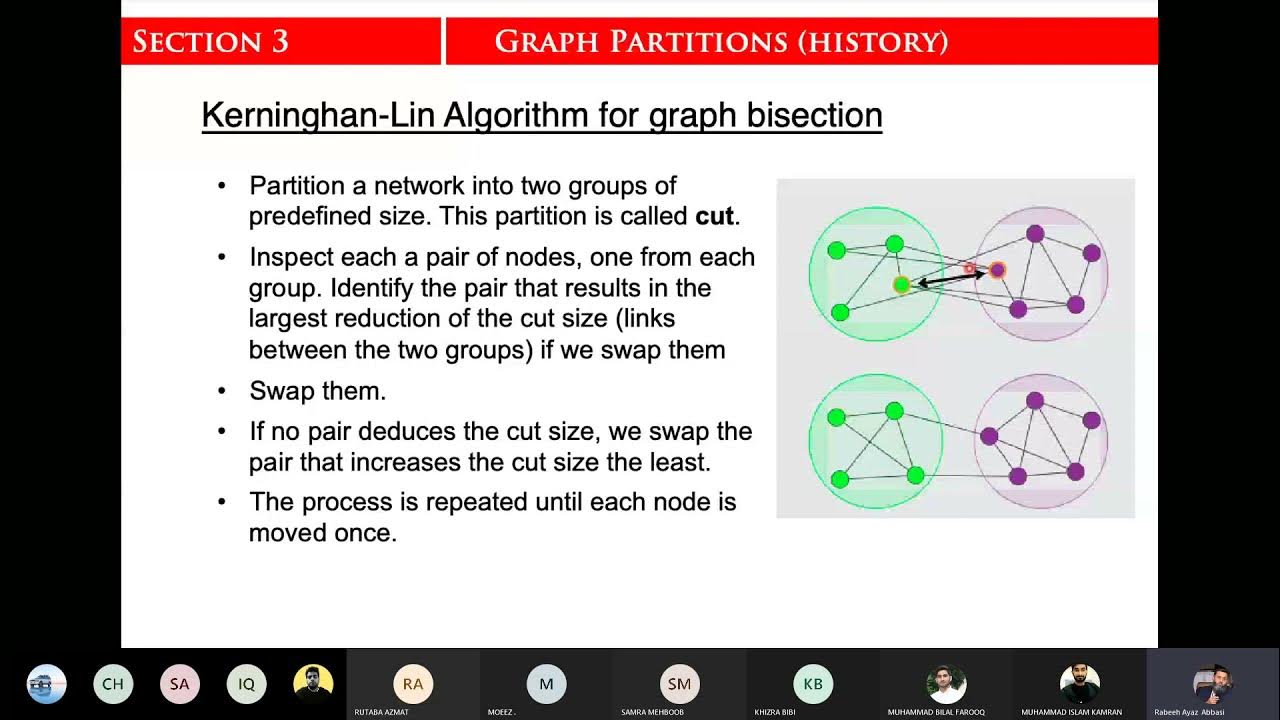 Community Detection - 09 Graph Partitioning - Kerninghan-Lin Algorithm - YouTube