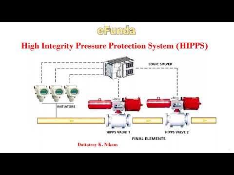 High Integrity Pressure Protection System (HIPPS) - YouTube