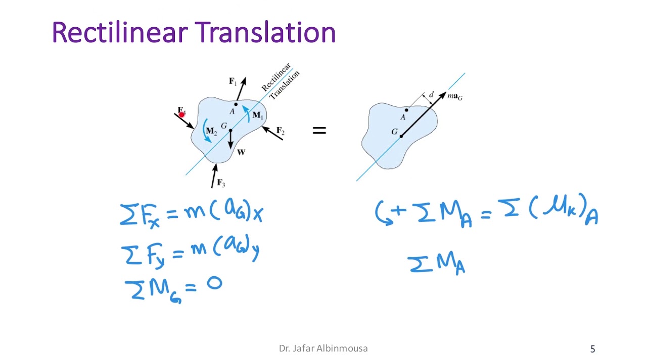 Topic 2 Planar Kinetic Equation of Motion and Equation of Motion ...