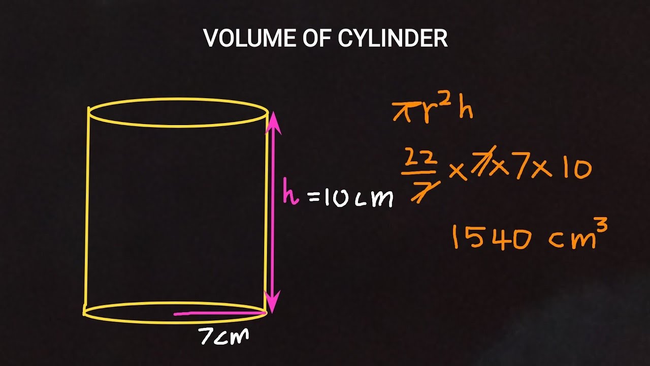3️⃣ Volume of a Cylinder 🛢| Volume of Solids| Cross section| Cross ...