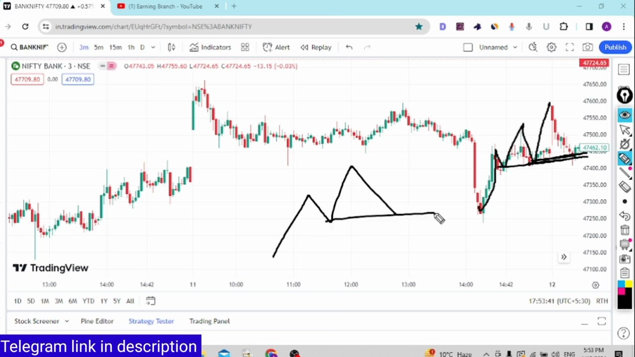 Simple price Action strategy 🎯98% Win Rate - YouTube