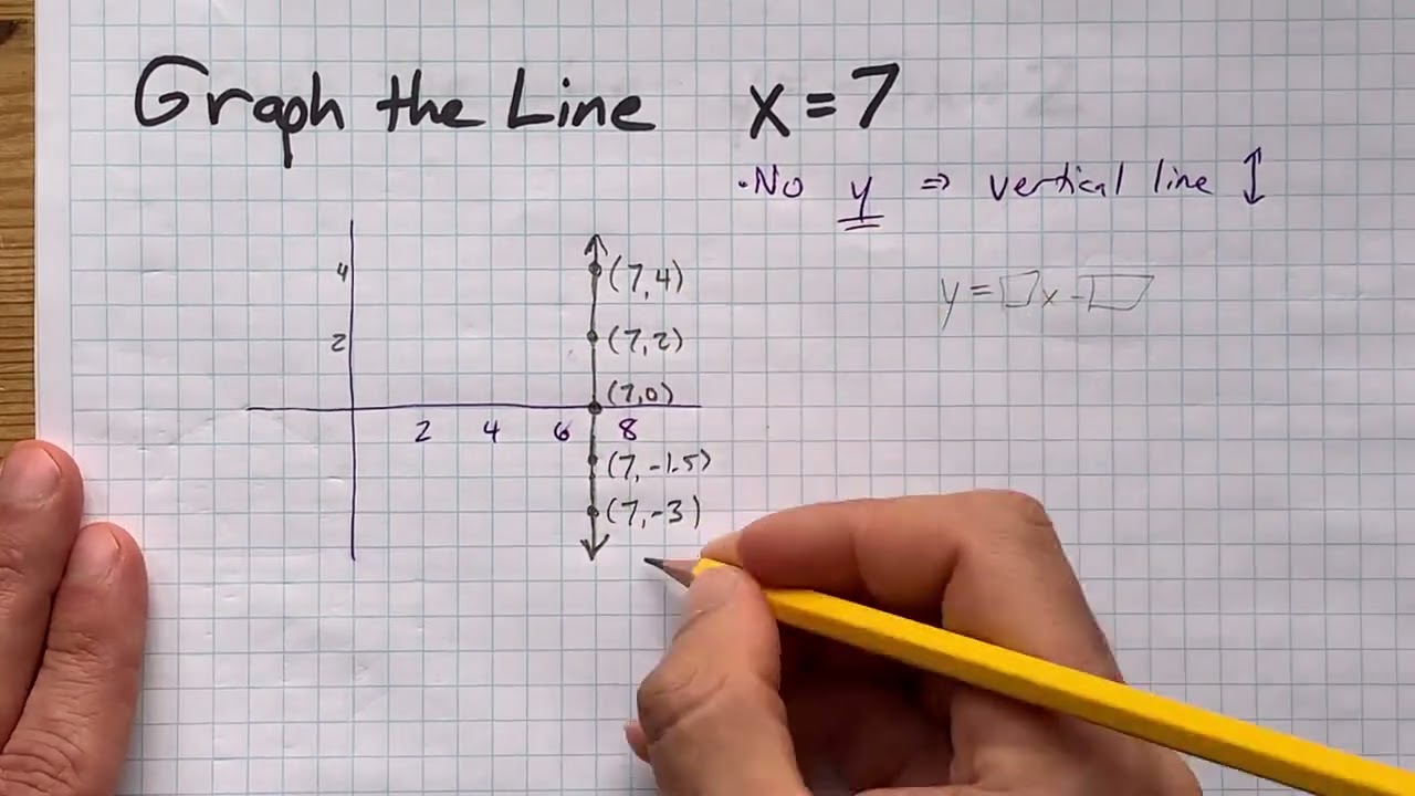 Graph The Line X 7 vertical Line YouTube Graph The Line X 7 vertical Line YouTube