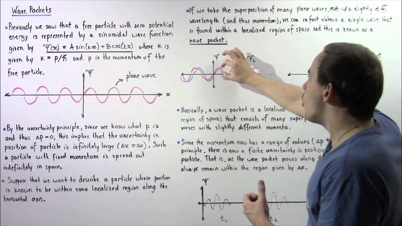 Wave Packet in Quantum Mechanics - YouTube