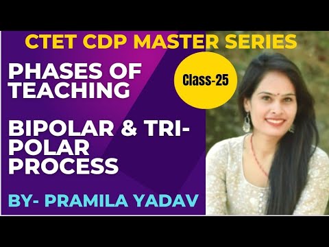 phases of teaching/ pre-active/ interactive/ post-active phase/ bi ...