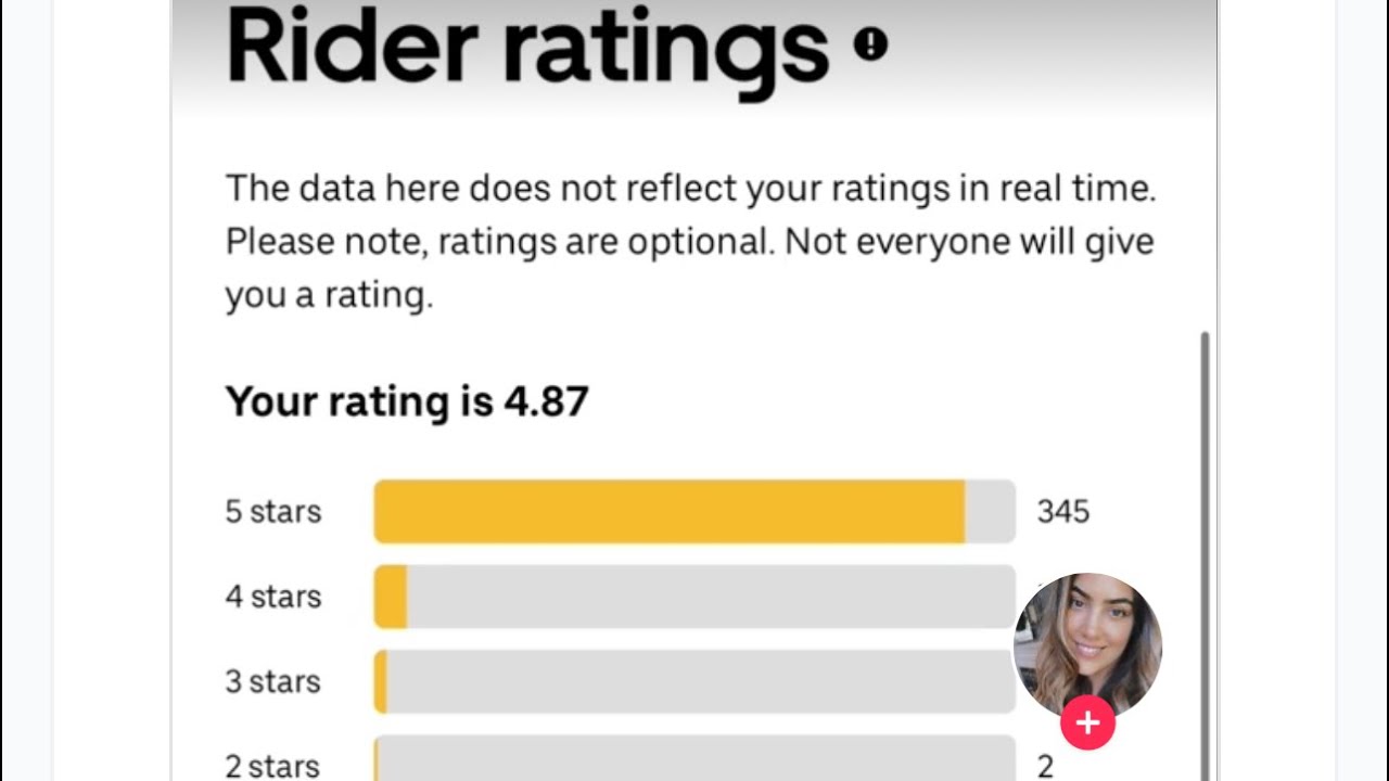 Uber Riders, how to find your personal Uber ratings or 1-star ratings ...