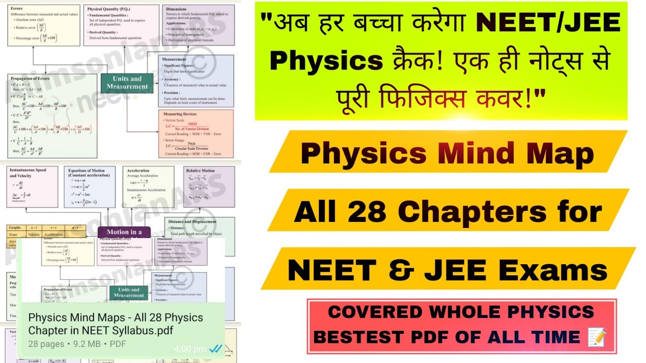 Physics Mind Maps for NEET & JEE | All 28 Chapters Covered in One PDF ...