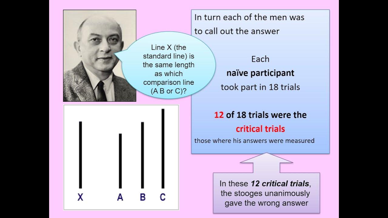 03 Variables Affecting Conformity as investigated by Asch (for A Level ...
