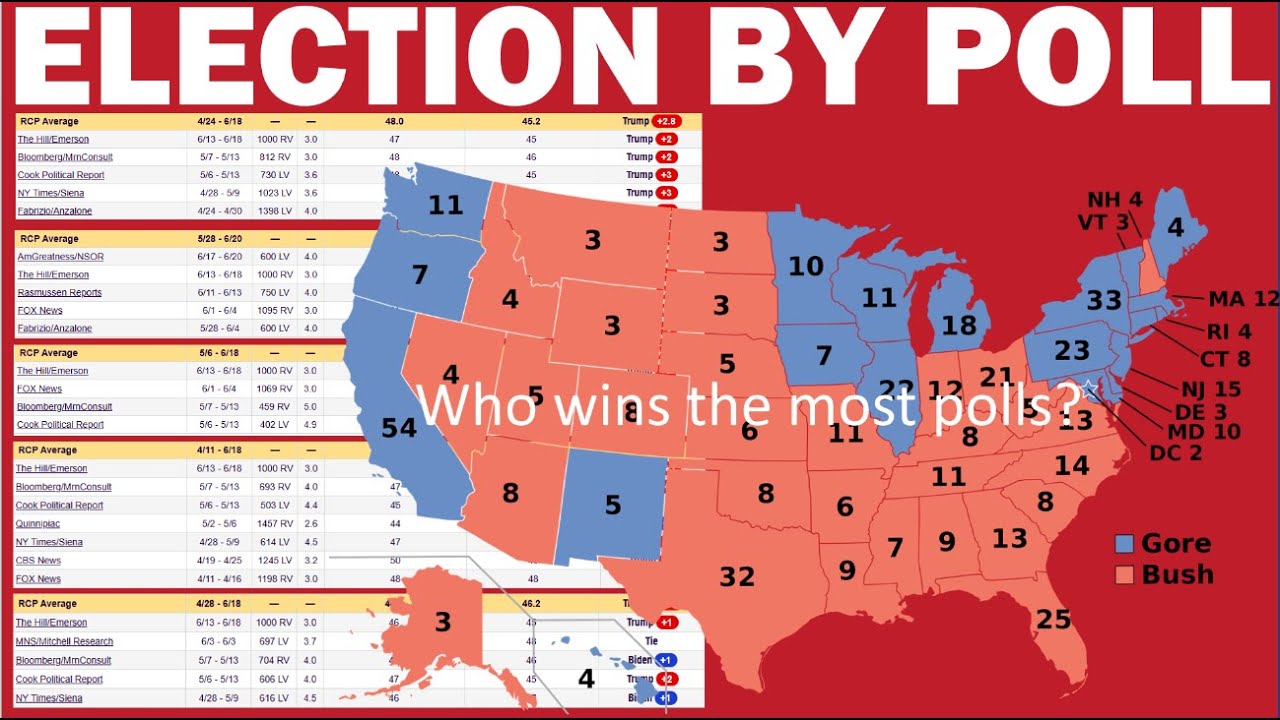 RECENT JUNE POLLS | The 2024 presidential election by recent polls ...