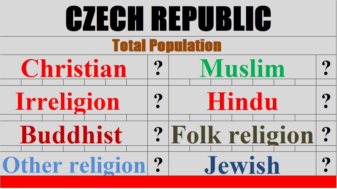 Population of Czech Republic religion wise #Czech Republic - YouTube