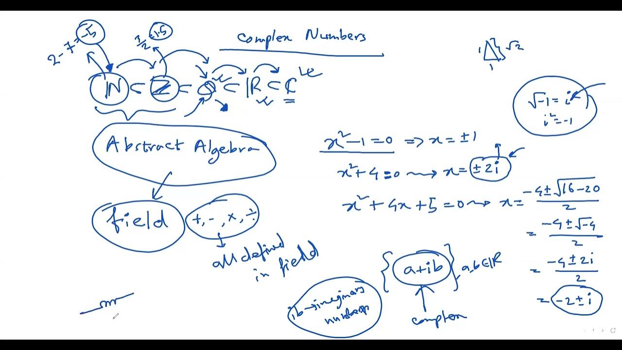 Complex Numbers part 1 - YouTube