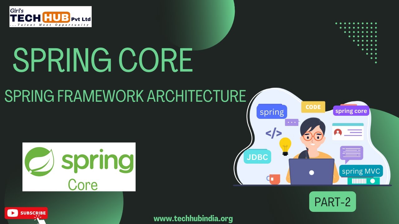 Spring Framework Architecture Tutorial For Beginners Giris Tech Hub Java Framework Youtube 3579